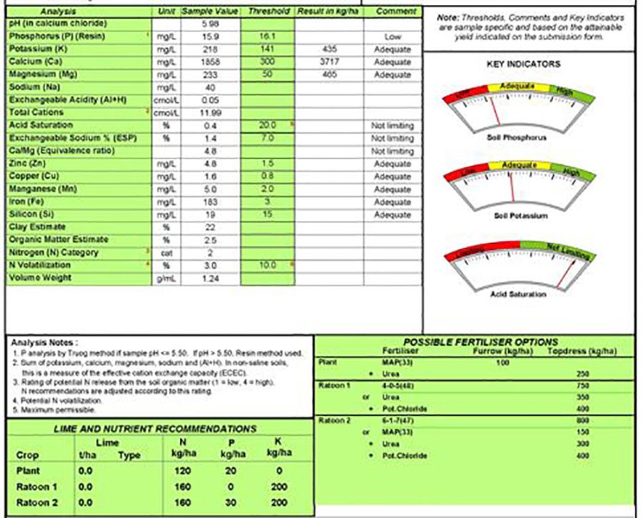 Services – Soil Health & Plant Nutrition Services